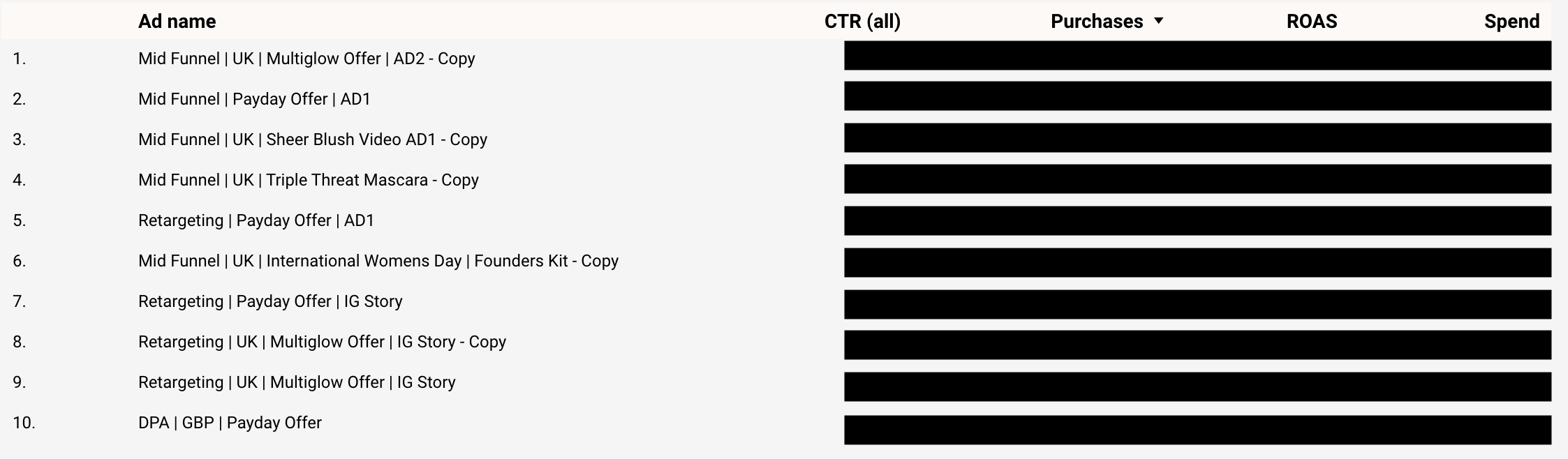 Facebook Ads & Google Looker Studio: How to showcase ad creative